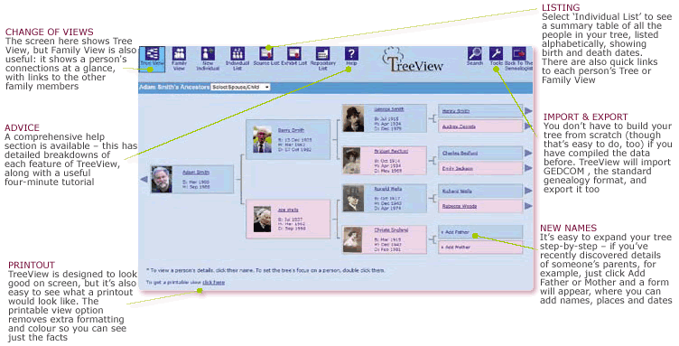 Genealogy Reviews - 15 reasons to join The Genealogist